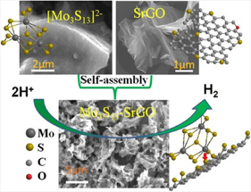 Non-precious hydrogen evolution reaction (HER) catalysts