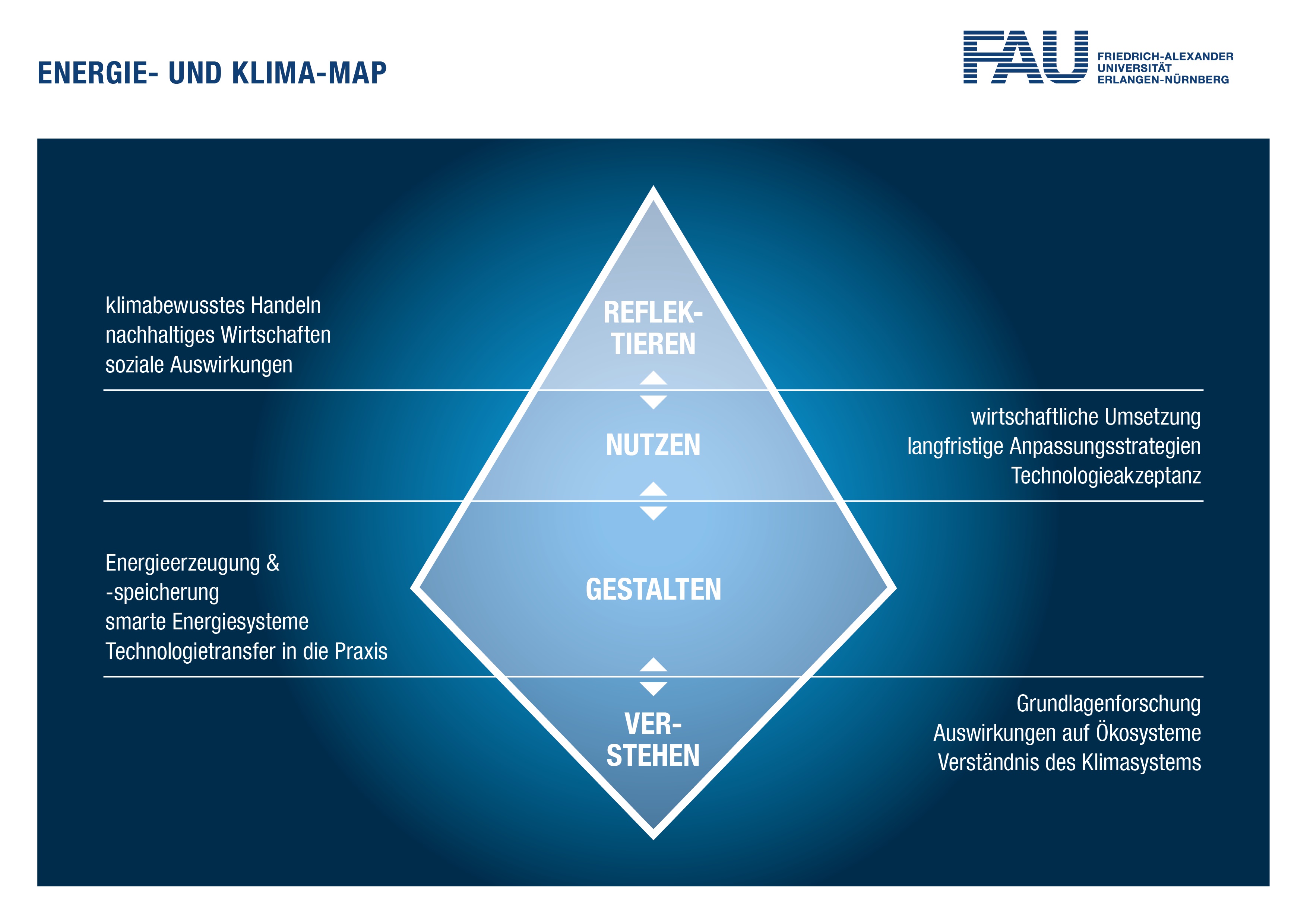 FAU Energy and Climate Map